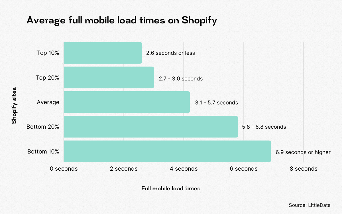bl!ink | The importance of site speed for ecommerce websites