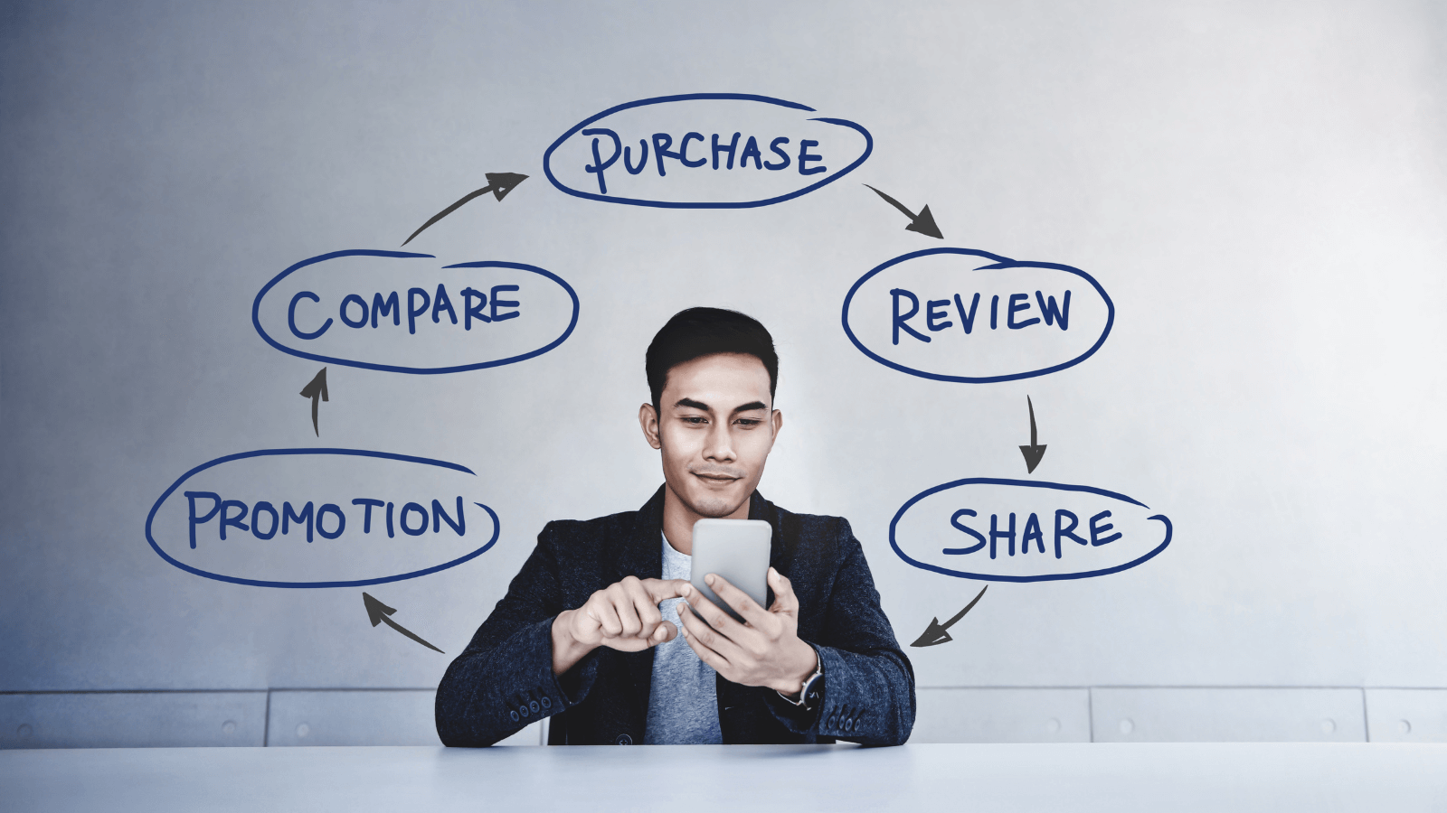 How to Qualify Webinar Leads? 6 Strategies for Success in 2024 | Demio Blog