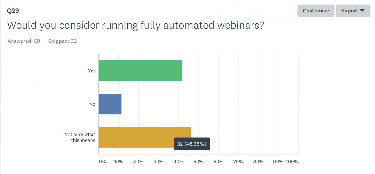 How Five Innovative Businesses Are Using Automated Webinars to Grow ...