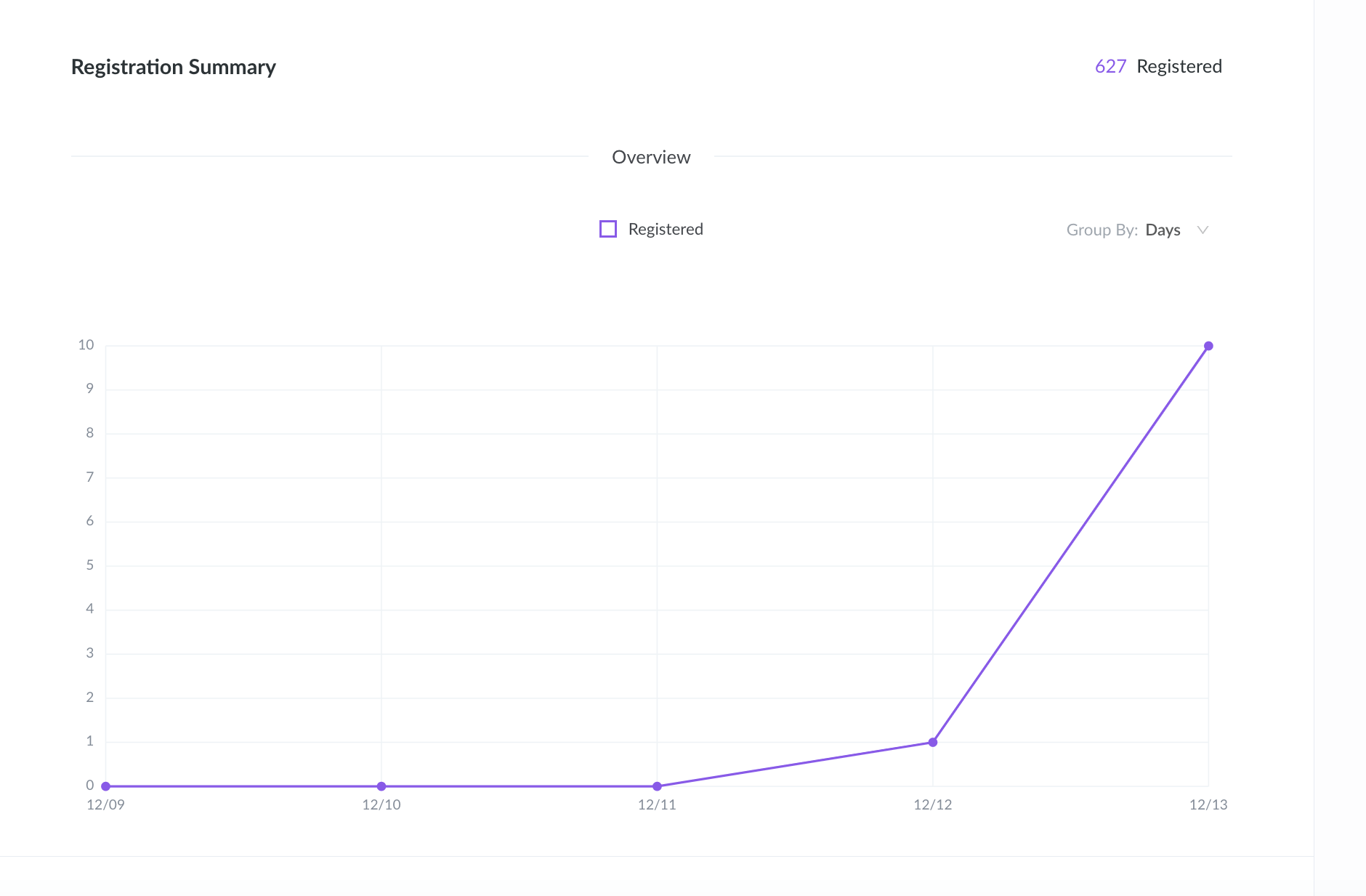 Unveiling Webinar Analytics: Insights for Data-Driven Decisions | Demio ...