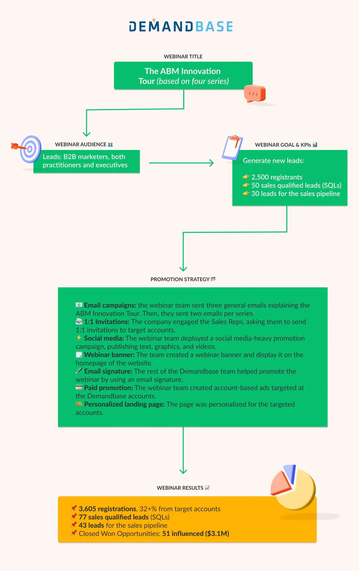 10 Webinar Examples: How to Create a High-Impact Online Event | Demio Blog