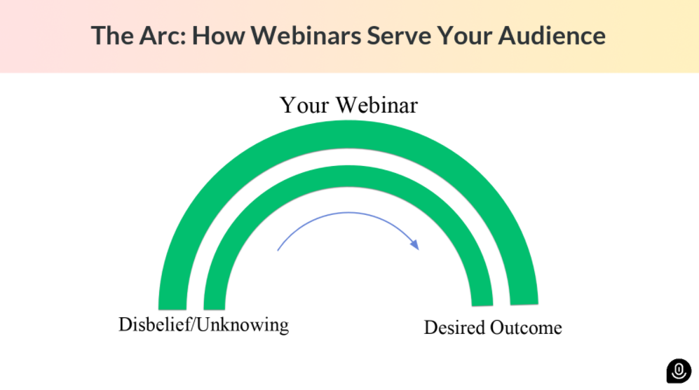 6 Creative Webinar Topics and Ideas for Higher Engagement | Demio Blog