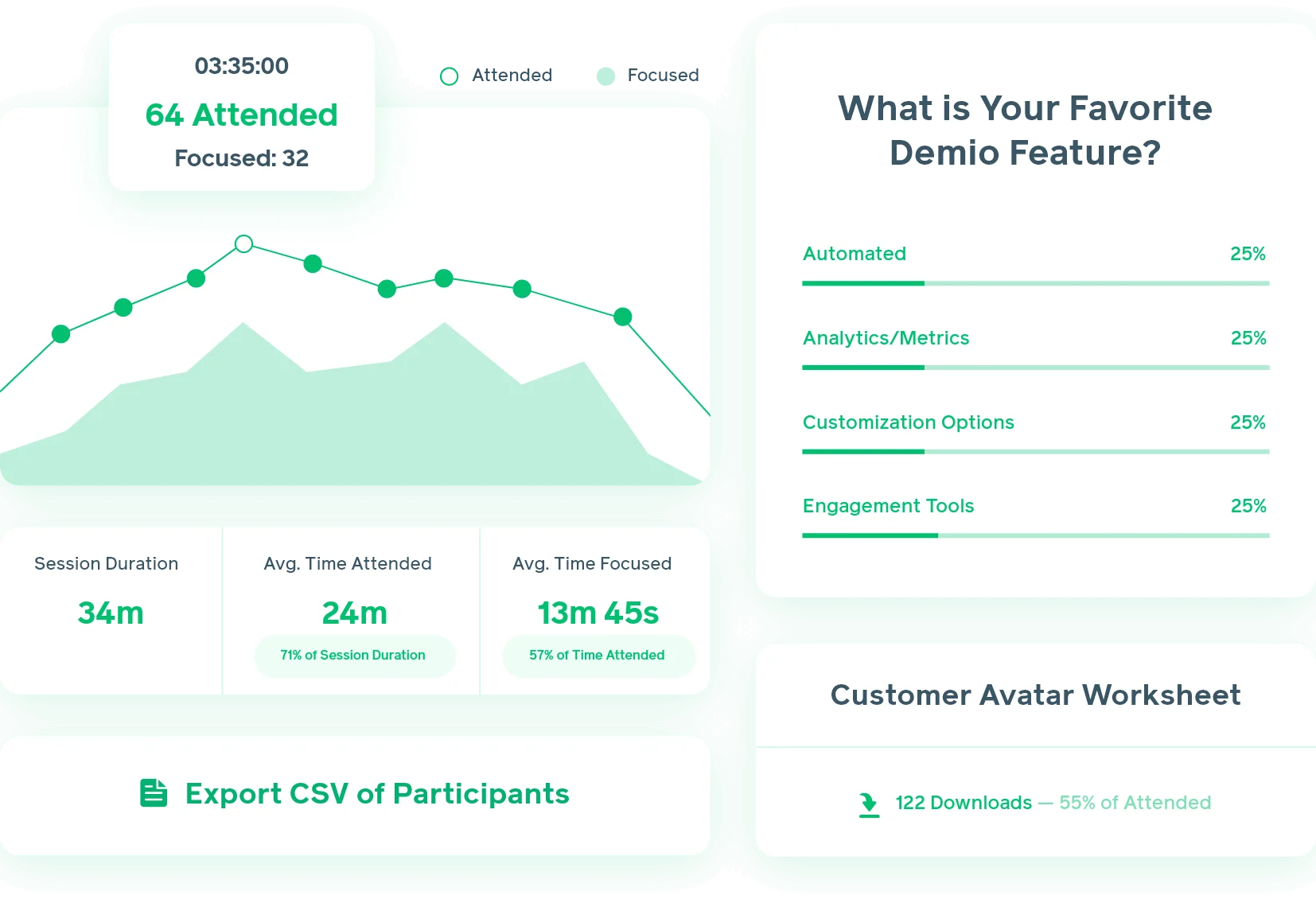 Demio Reviews 2024: What Sets It Apart From the Competition? | Demio Blog