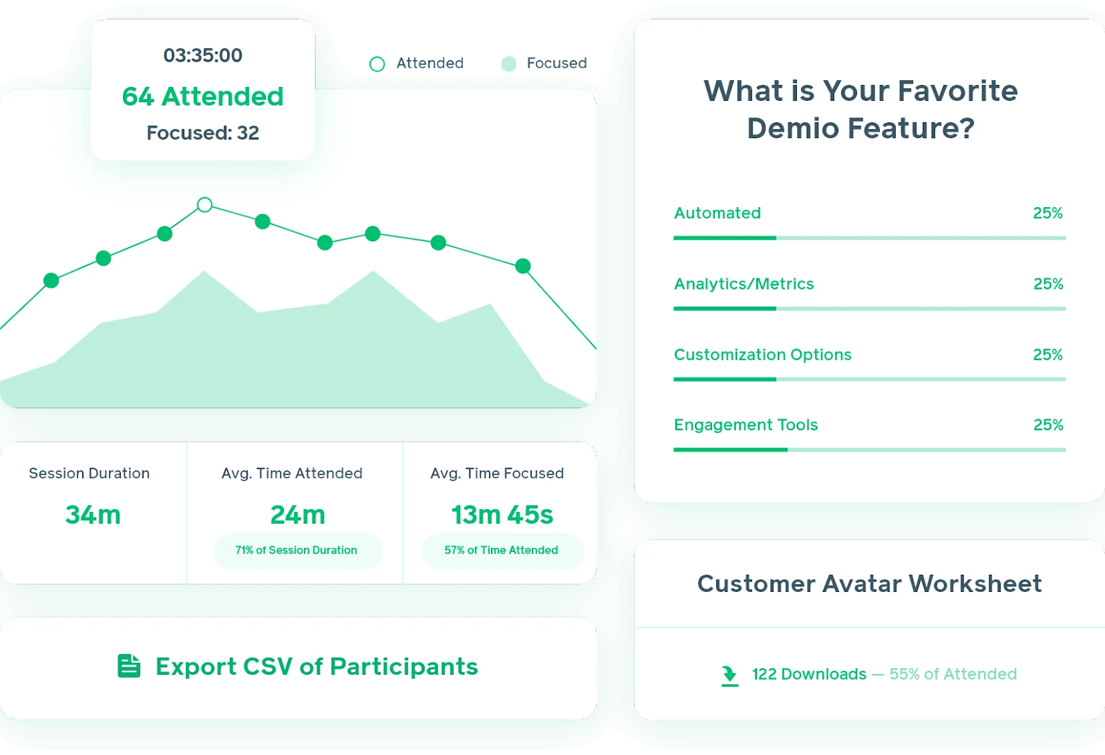 5 Top Free Webinar Platforms You Need to Try | Demio Blog