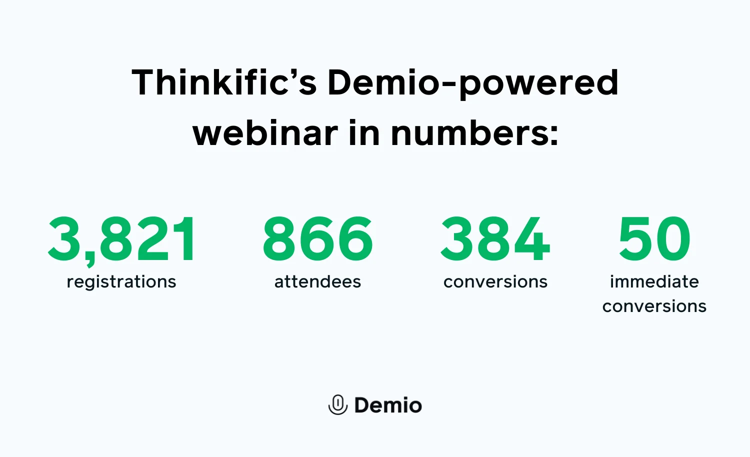 5 Inspiring Product Demo Examples to Power Up Your Marketing | Demio Blog