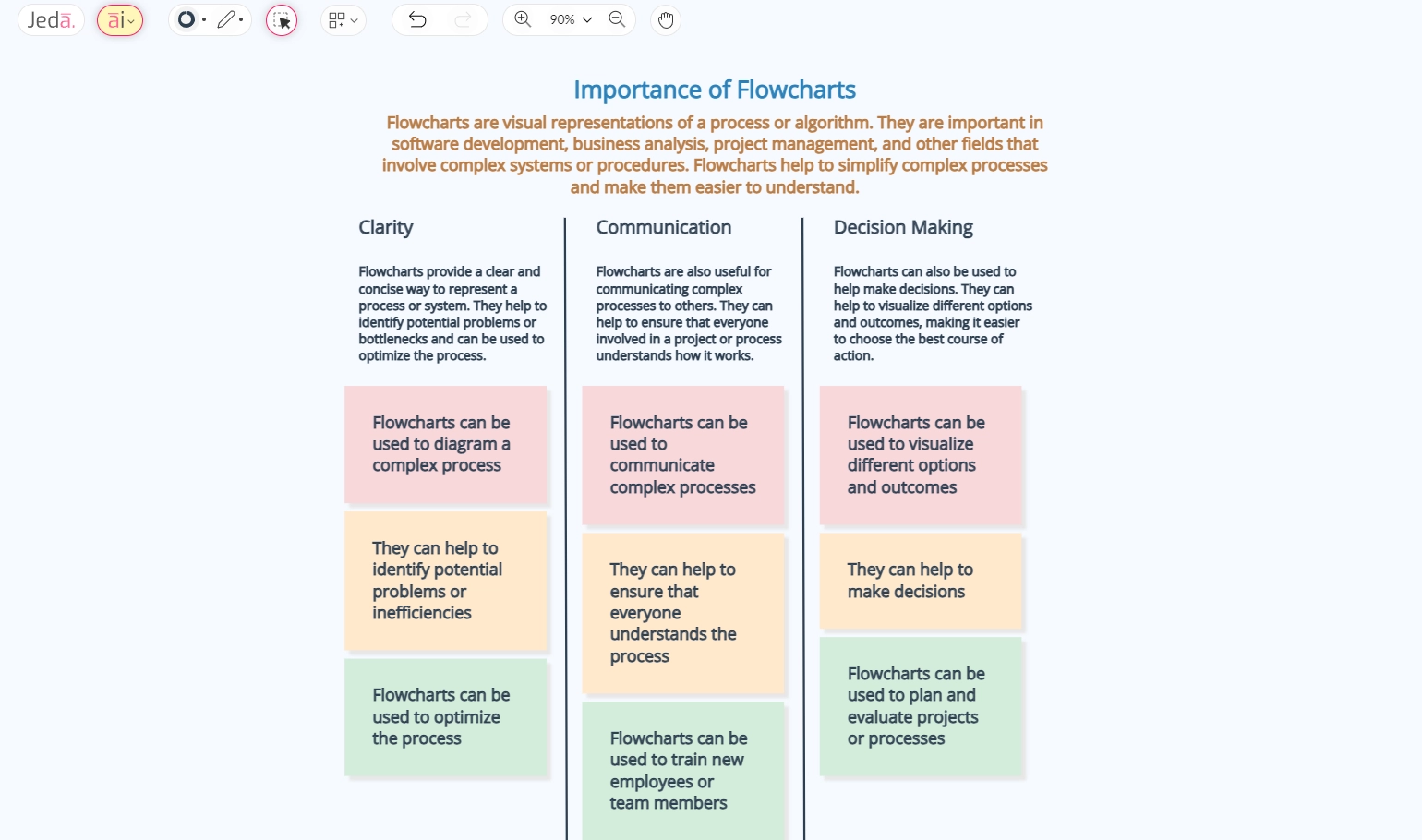 How to Generate Flowcharts with AI: Unleash Creativity with Jeda.ai