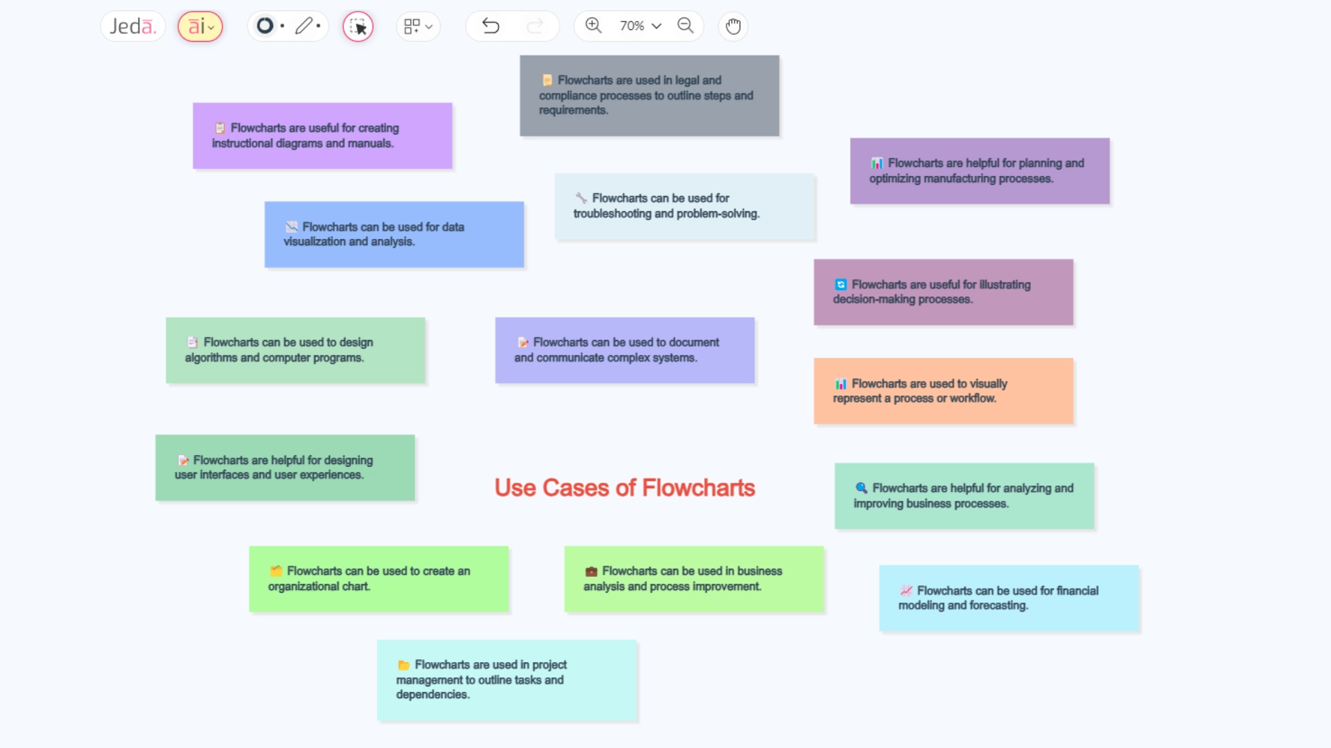 How to Generate Flowcharts with AI: Unleash Creativity with Jeda.ai