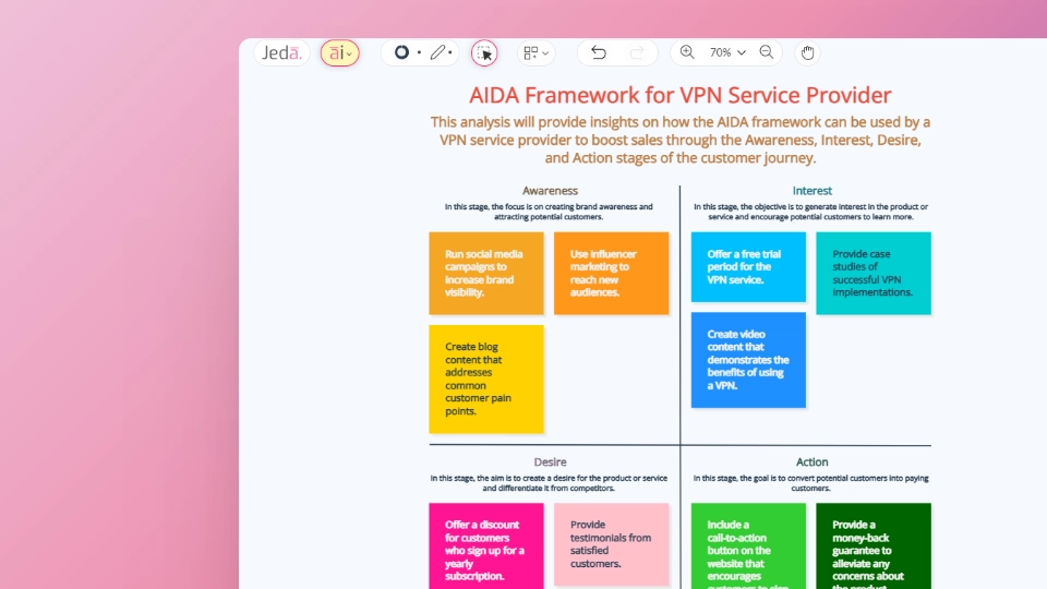 How to Generate AIDA Framework with AI on Jeda.ai's AI Workspace
