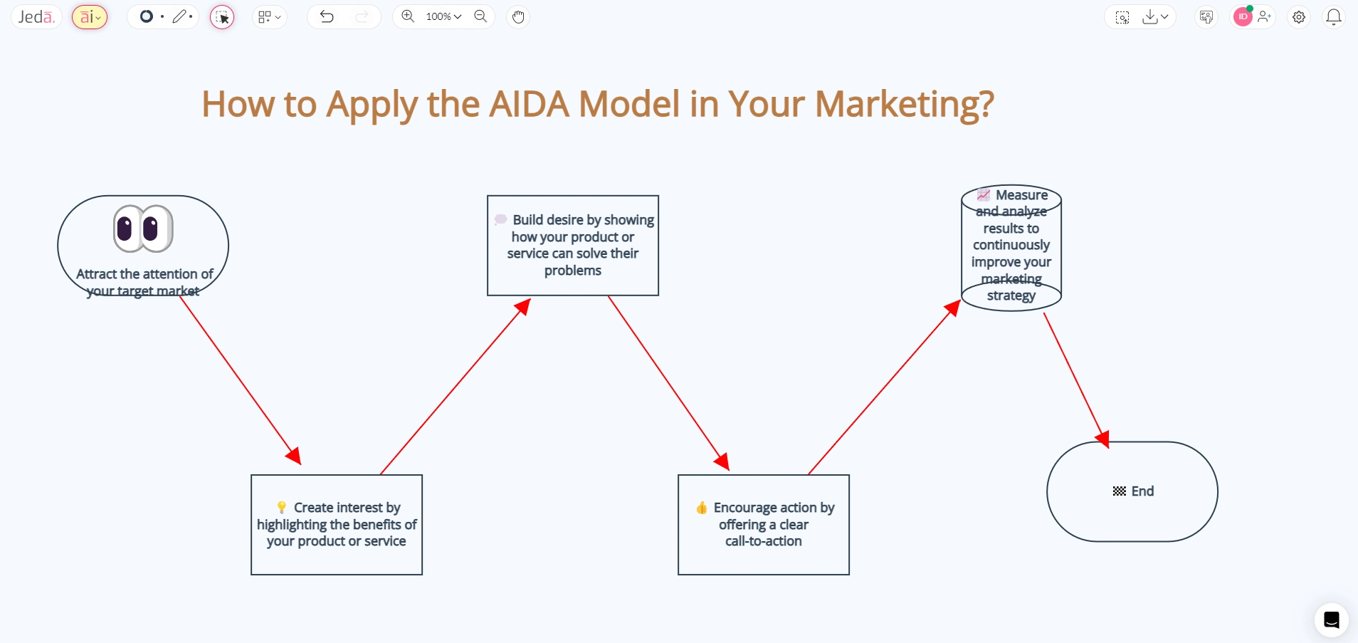 How to Generate AIDA Framework with AI on Jeda.ai's AI Workspace
