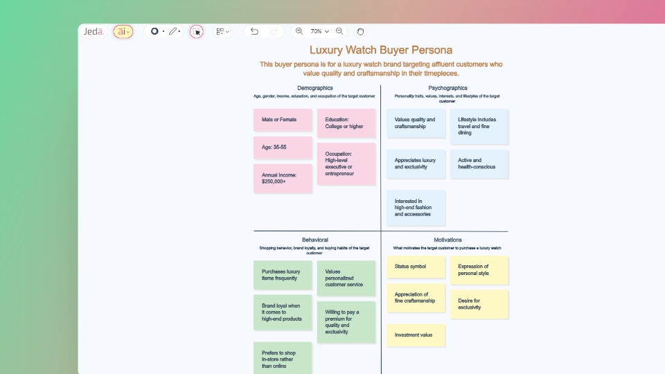 Generate Buyer Persona with AI — Jeda.ai's AI Workspace Canvas