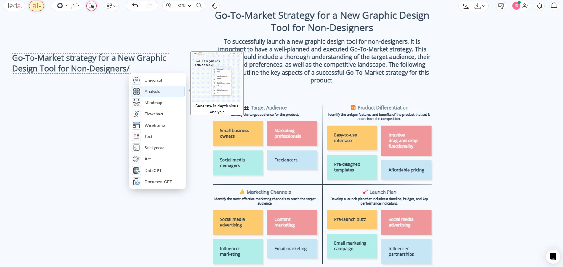 Generate Go-To-Market Strategy with AI using Jeda.ai's AI Canvas