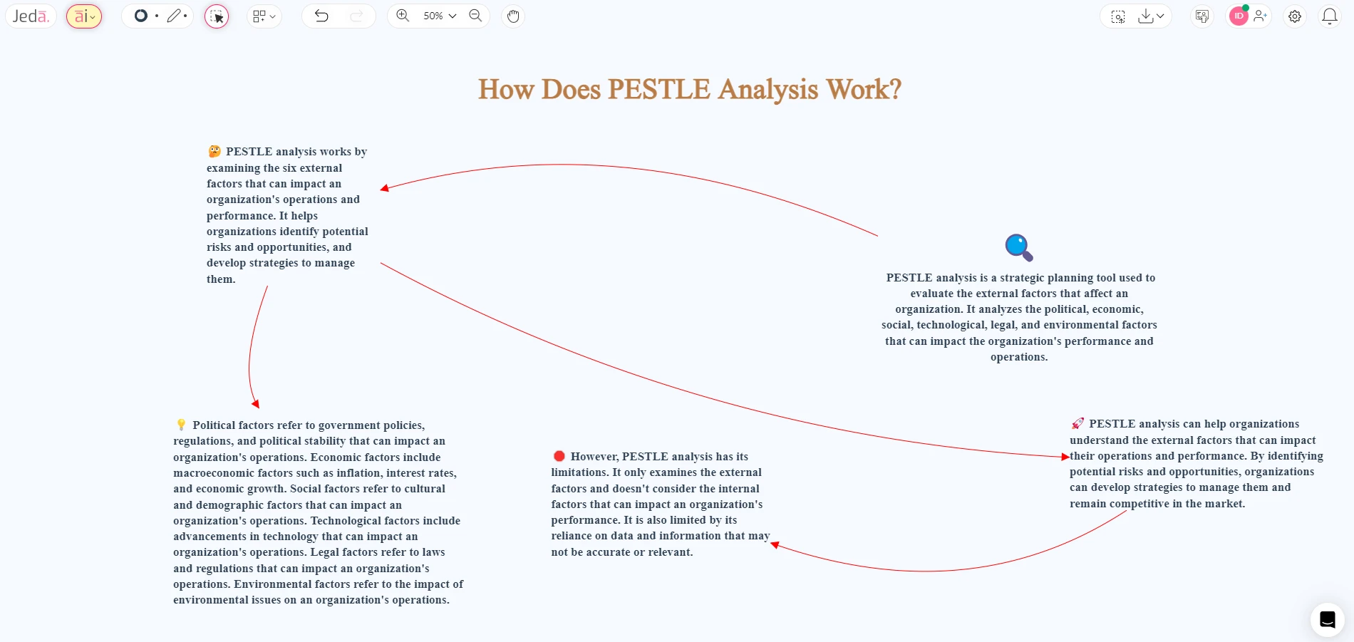 Generate PESTEL Analysis with AI Seamlessly by Jeda.ai