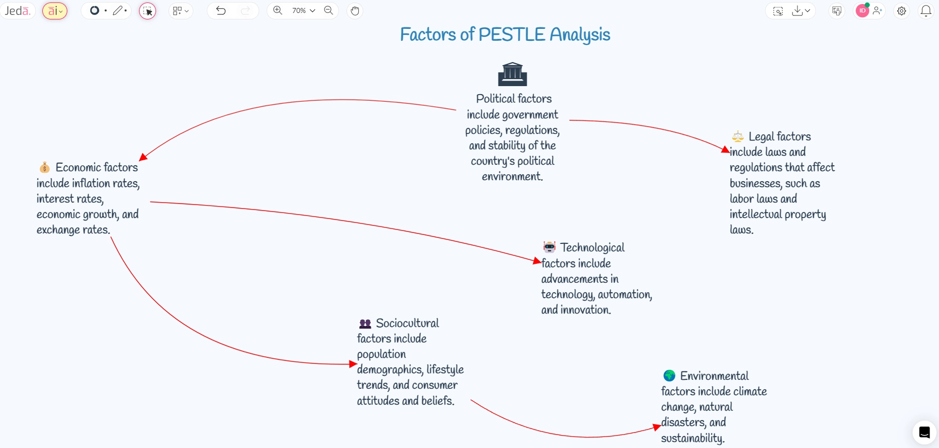Generate PESTEL Analysis with AI Seamlessly by Jeda.ai