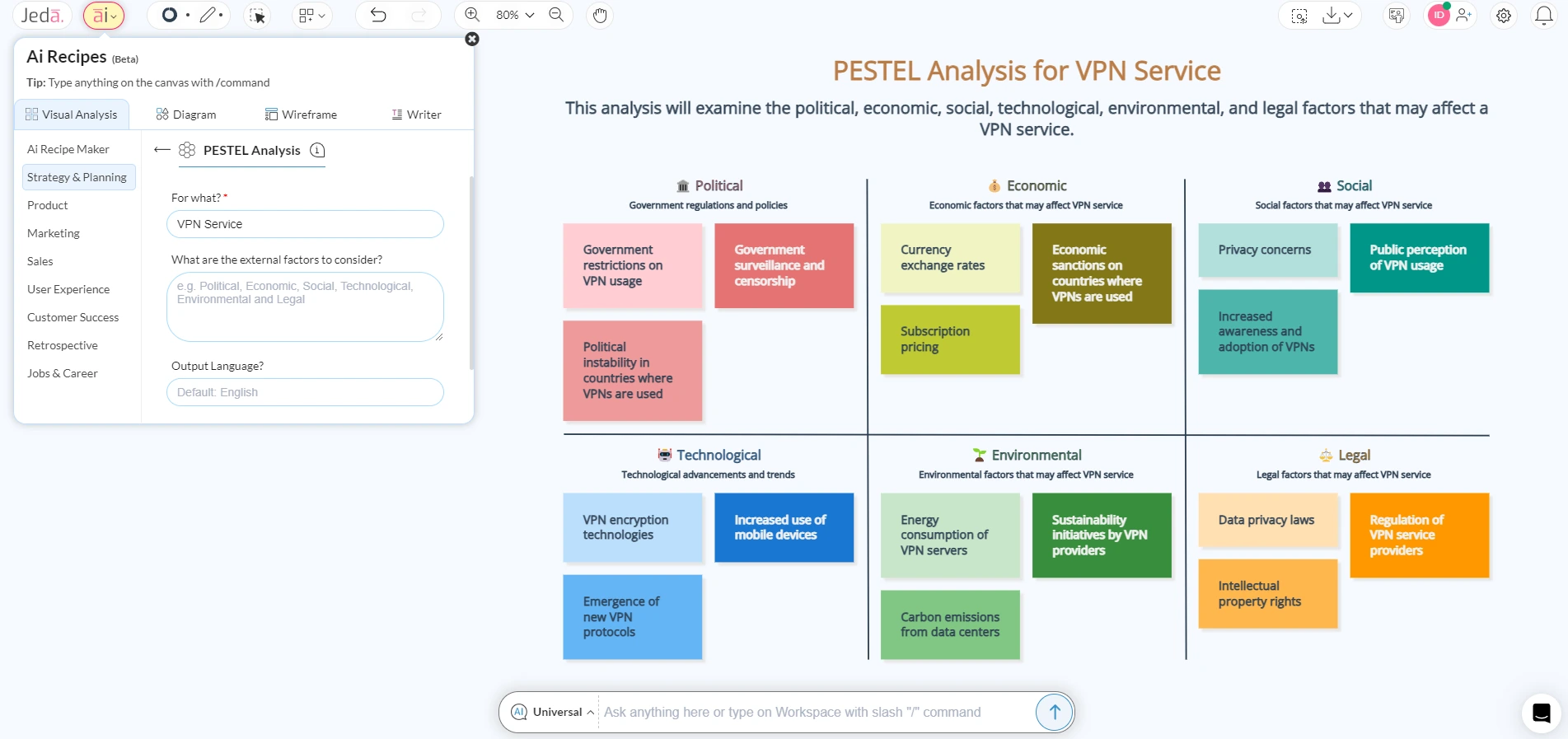Generate PESTEL Analysis with AI Seamlessly by Jeda.ai
