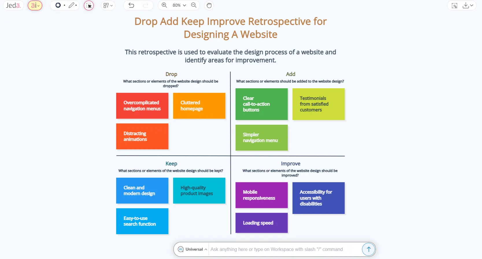 Generate DAKI Retrospective with AI on Jeda.ai's Generative AI Canvas