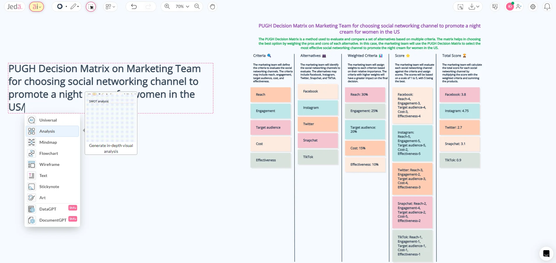 Generate Pugh Decision Matrix with AI using Jeda.ai's AI Workspace