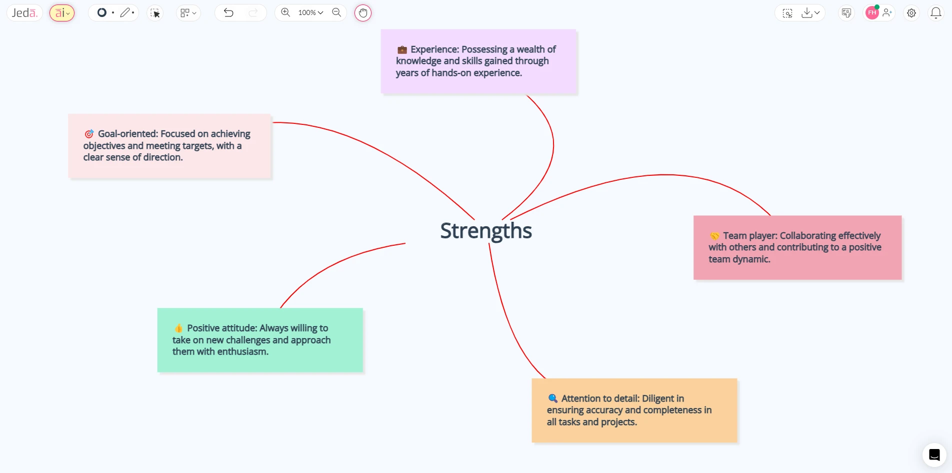 SWOT Analysis with AI using Jeda.ai's Generative AI Online Whiteboard