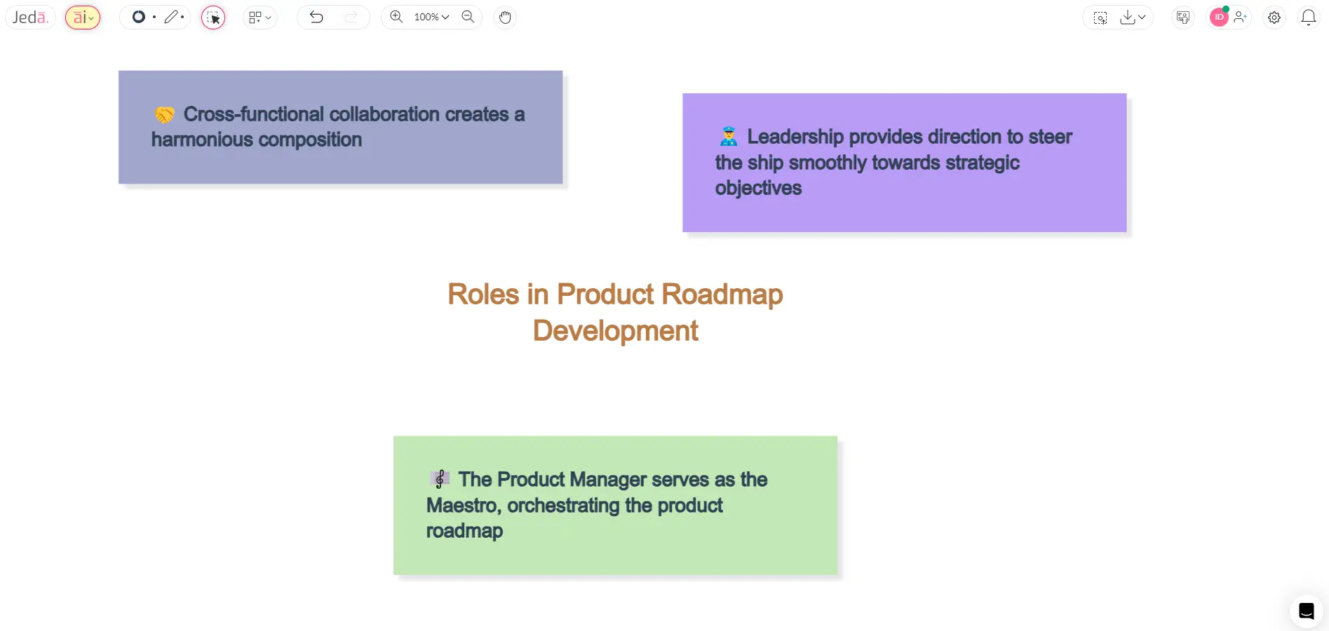 Generative AI Product Roadmaps — Jeda.ai's Generative AI Workspace