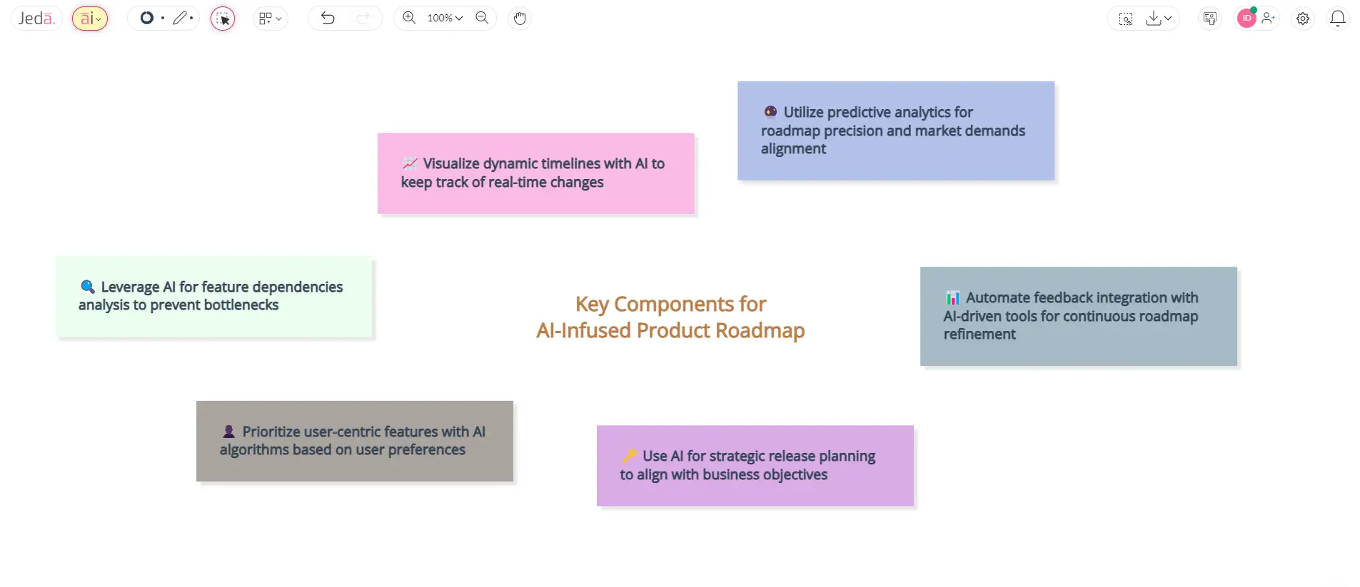 Generative AI Product Roadmaps — Jeda.ai's Generative AI Workspace