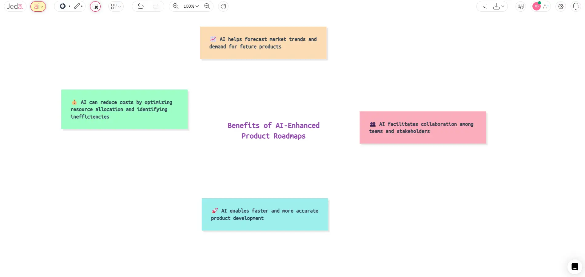 Generative AI Product Roadmaps — Jeda.ai's Generative AI Workspace