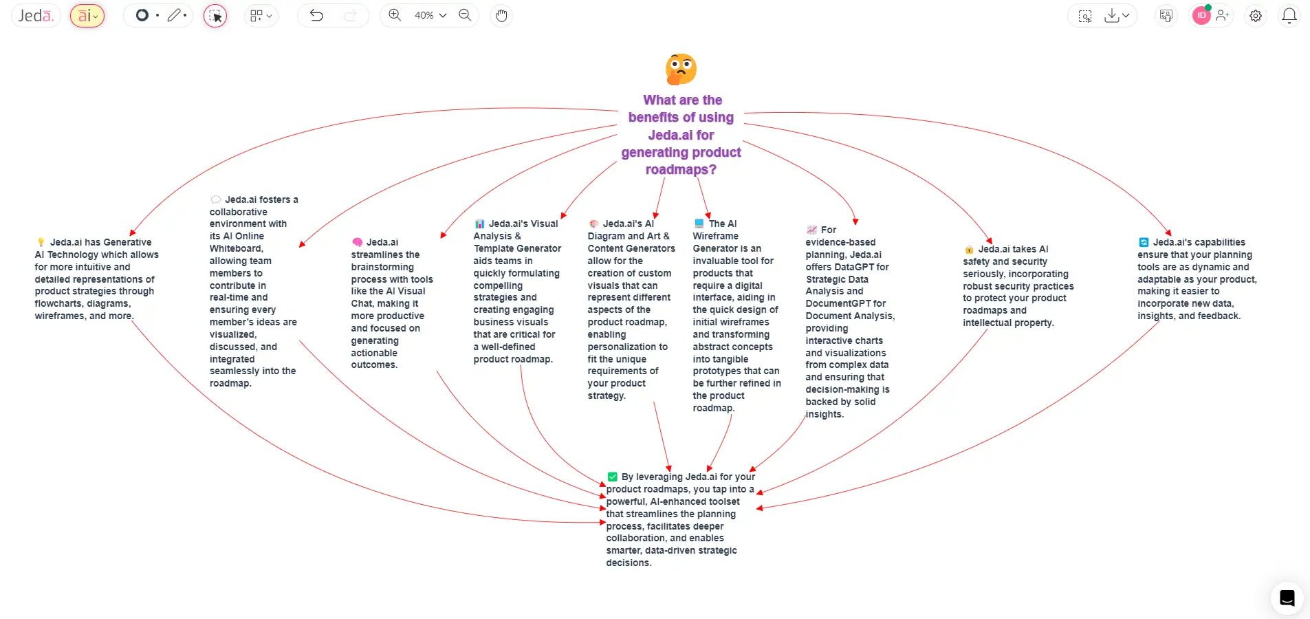 Generative AI Product Roadmaps — Jeda.ai's Generative AI Workspace