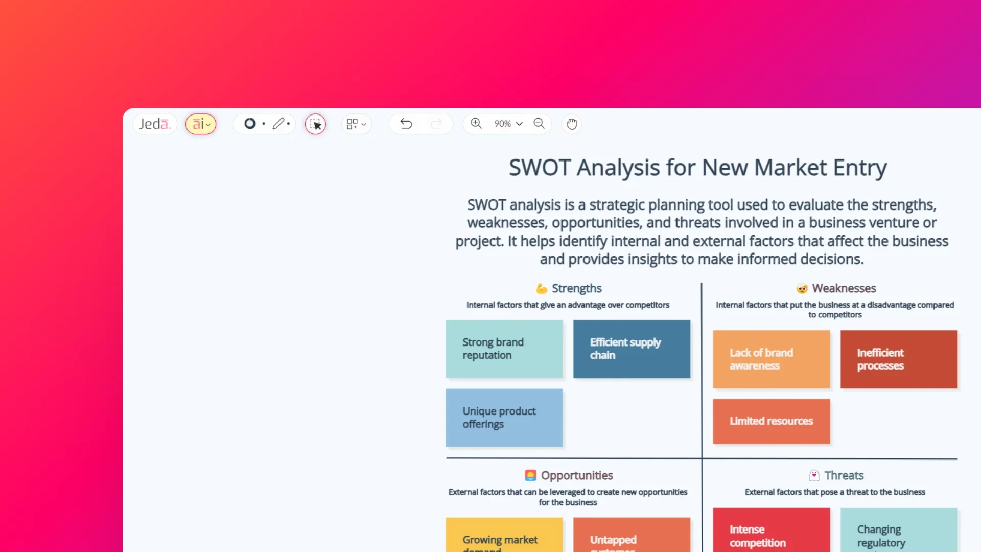 SWOT Analysis with AI using Jeda.ai's Generative AI Online Whiteboard