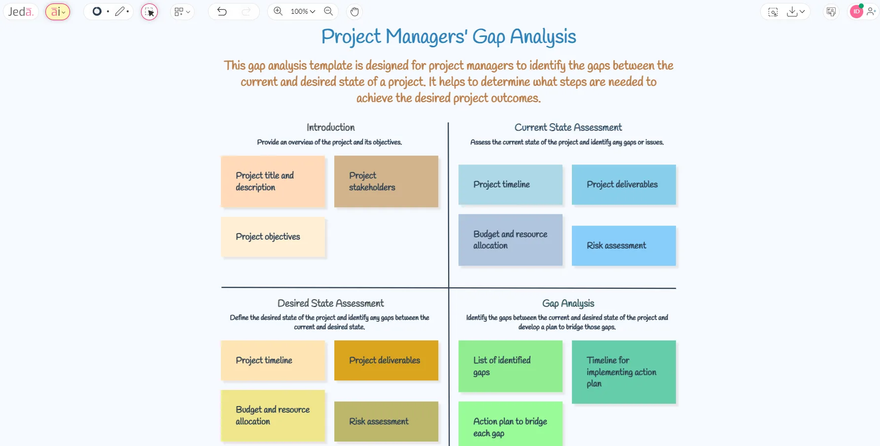 Generative AI Gap Analysis Templates on Jeda.ai's AI Workspace Canvas