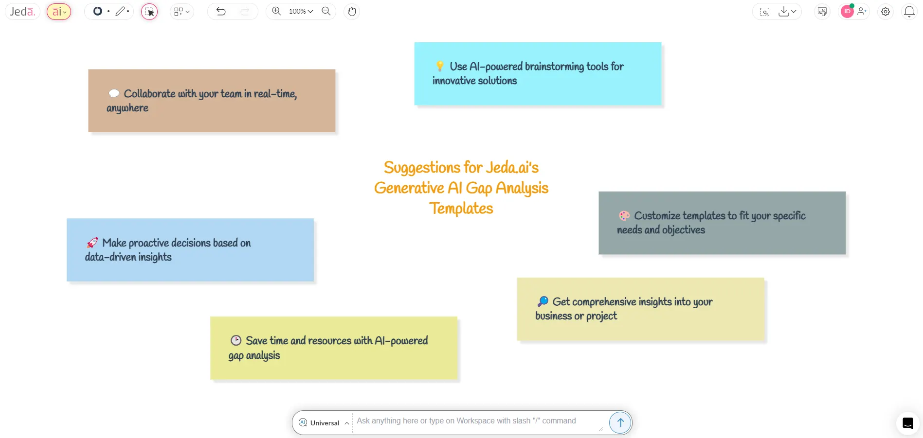 Generative AI Gap Analysis Templates on Jeda.ai's AI Workspace Canvas