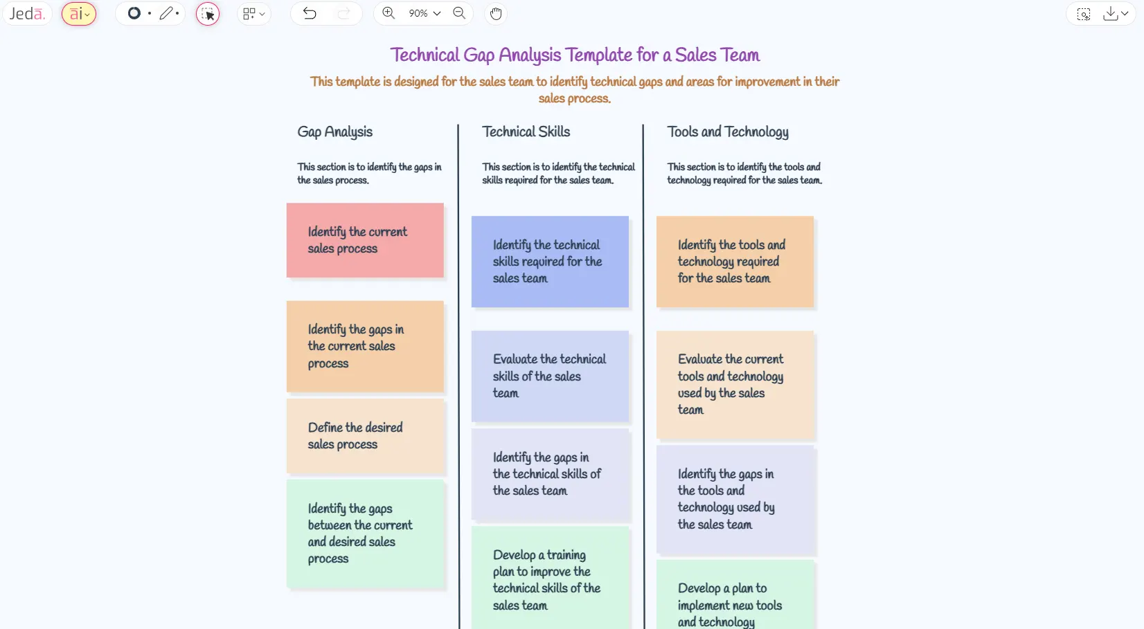 Generative AI Gap Analysis Templates on Jeda.ai's AI Workspace Canvas