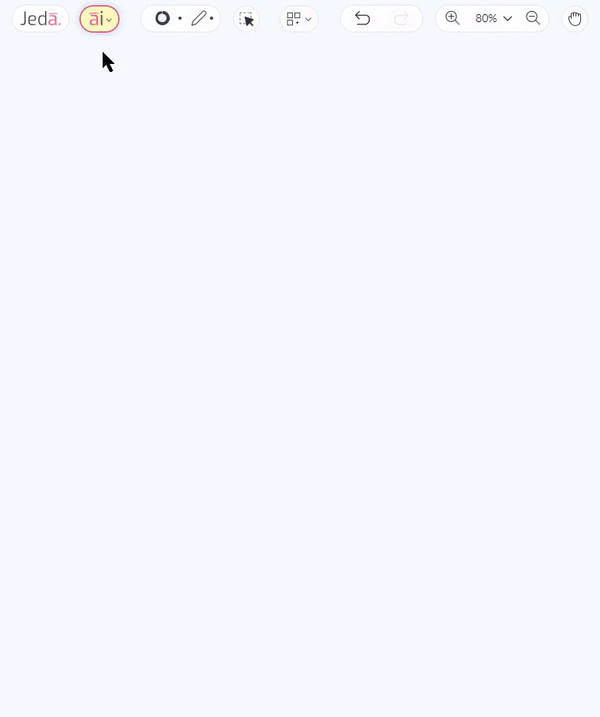 Generative AI Gap Analysis Templates on Jeda.ai's AI Workspace Canvas