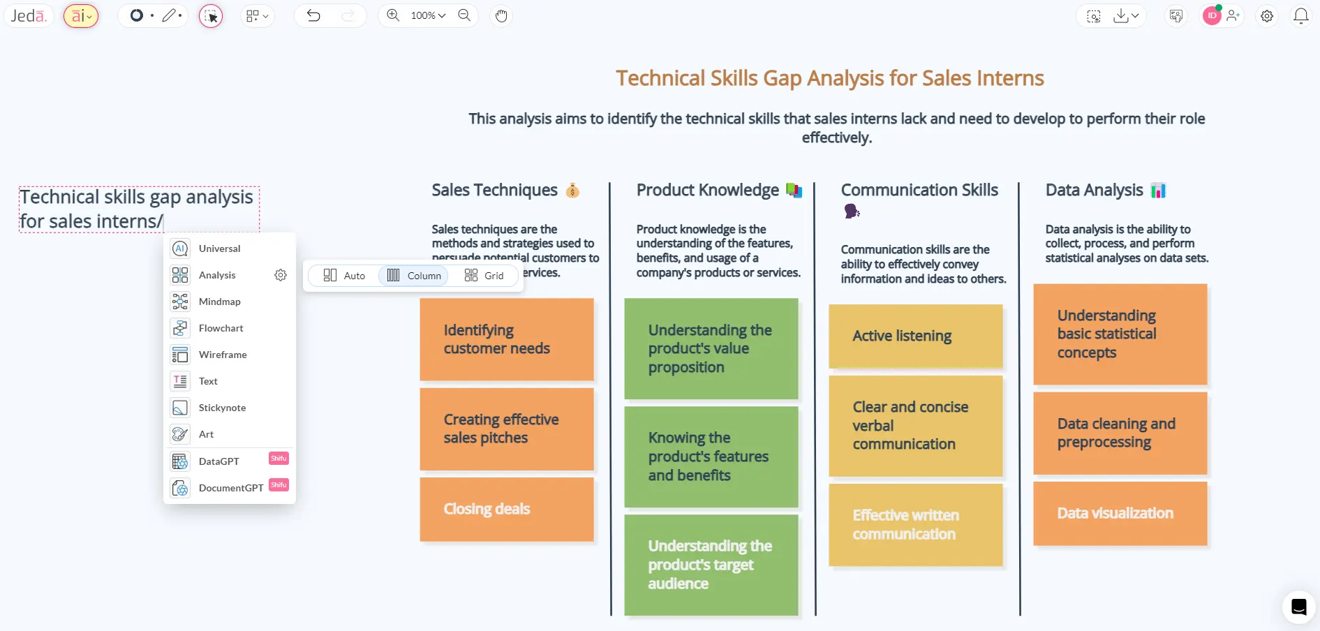Generative AI Gap Analysis Templates on Jeda.ai's AI Workspace Canvas