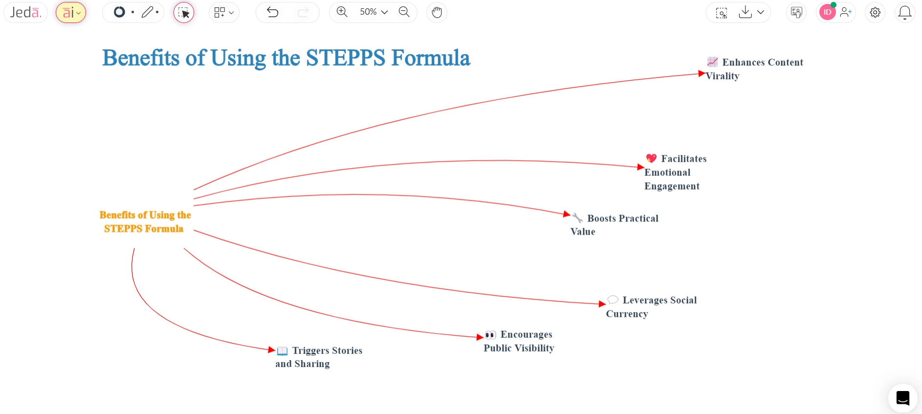 Generate STEPPS Formula with AI Using Jeda.ai's Generative AI Canvas