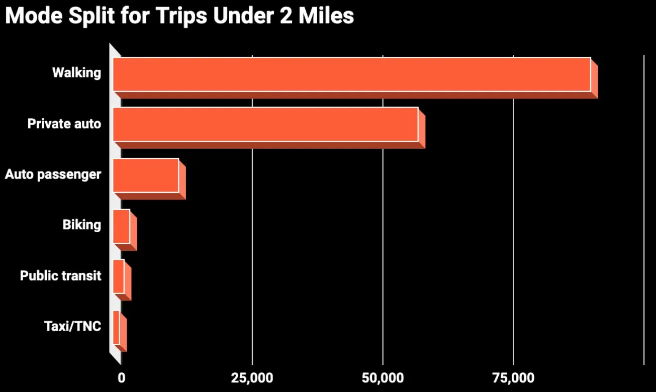 The Replica Platform