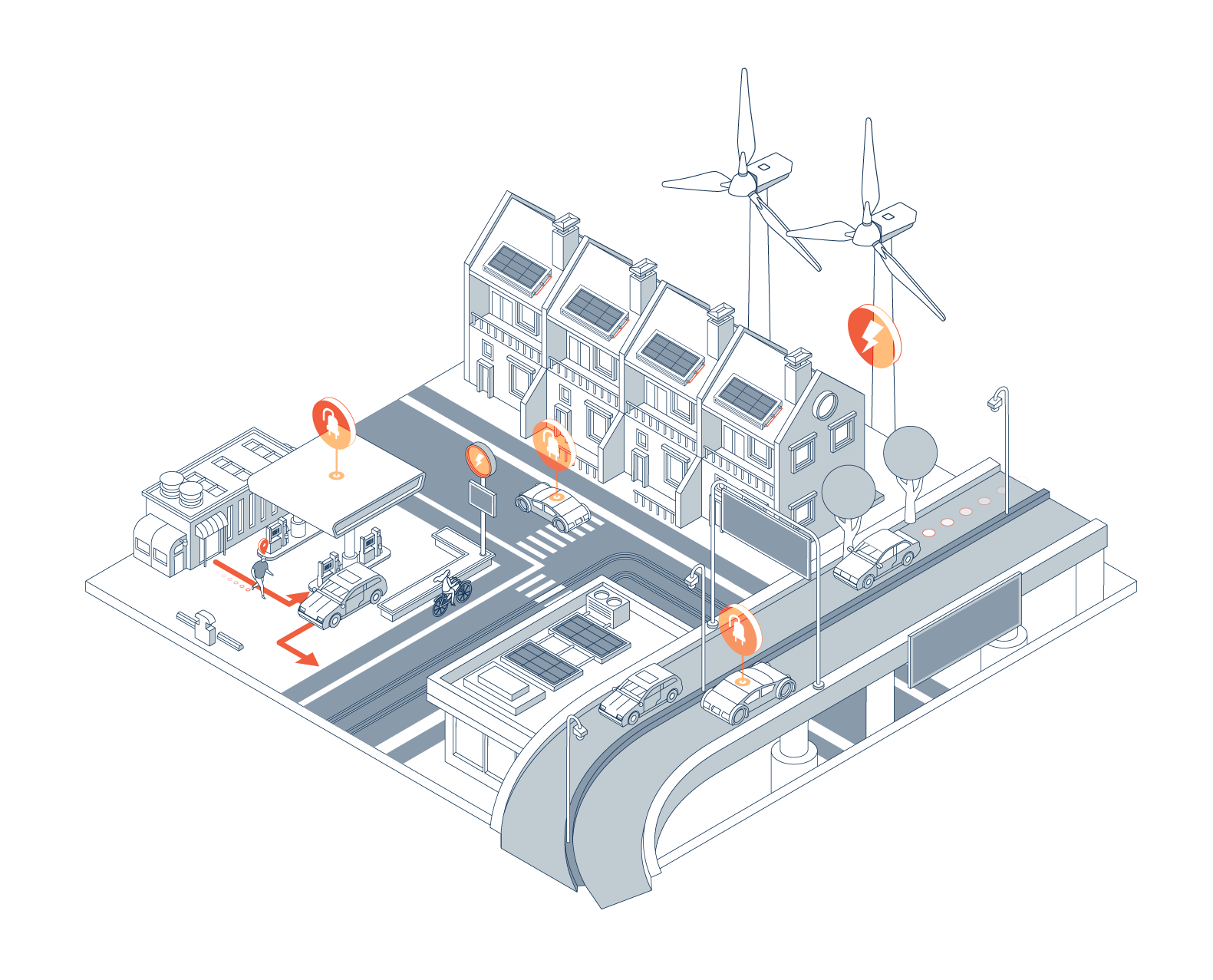 Electric Vehicles & Vehicle Miles Traveled