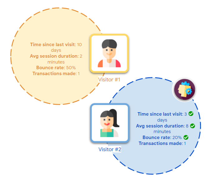 Case Study fifty-five : ASUS: Achieving Record Conversion Rates by ...