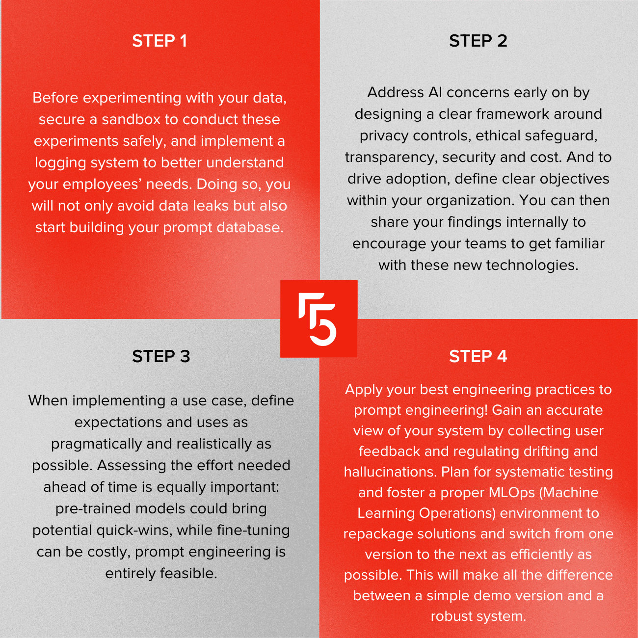 fifty-five Tea House: The Potential of Generative AI for Accelerated ...