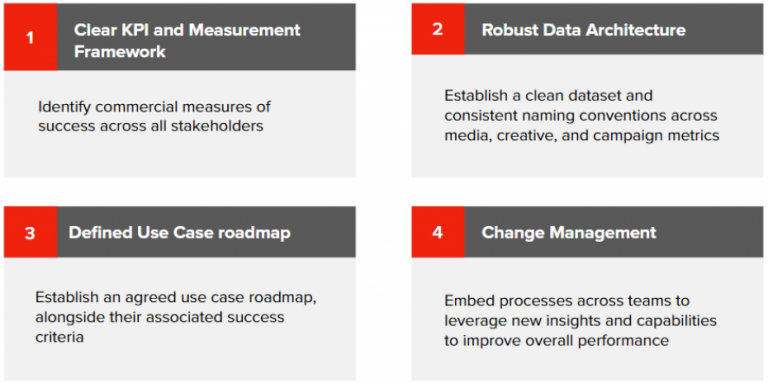 fifty-five Tea House: Creative Analytics: Fueling Imagination with Insights