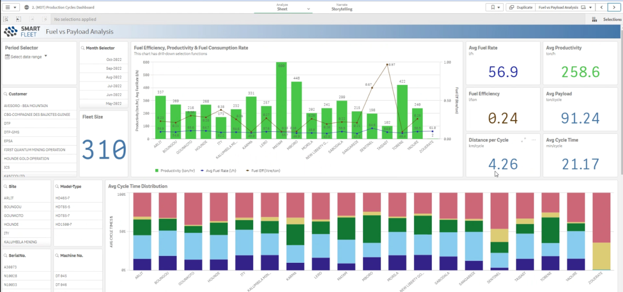 SmartFleetDX | Your Fleet, Made Smart