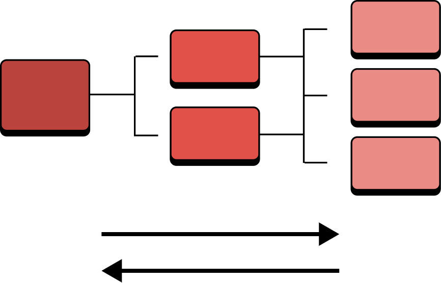 Sparkwise - Topic: Building robust issue trees