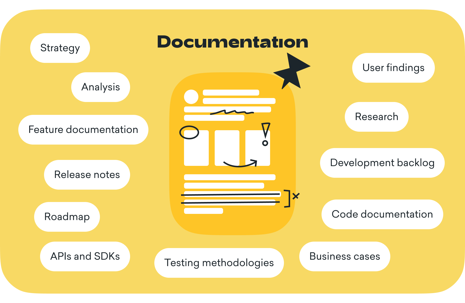 How the Software Product Development Process Works: A Complete Guide ...