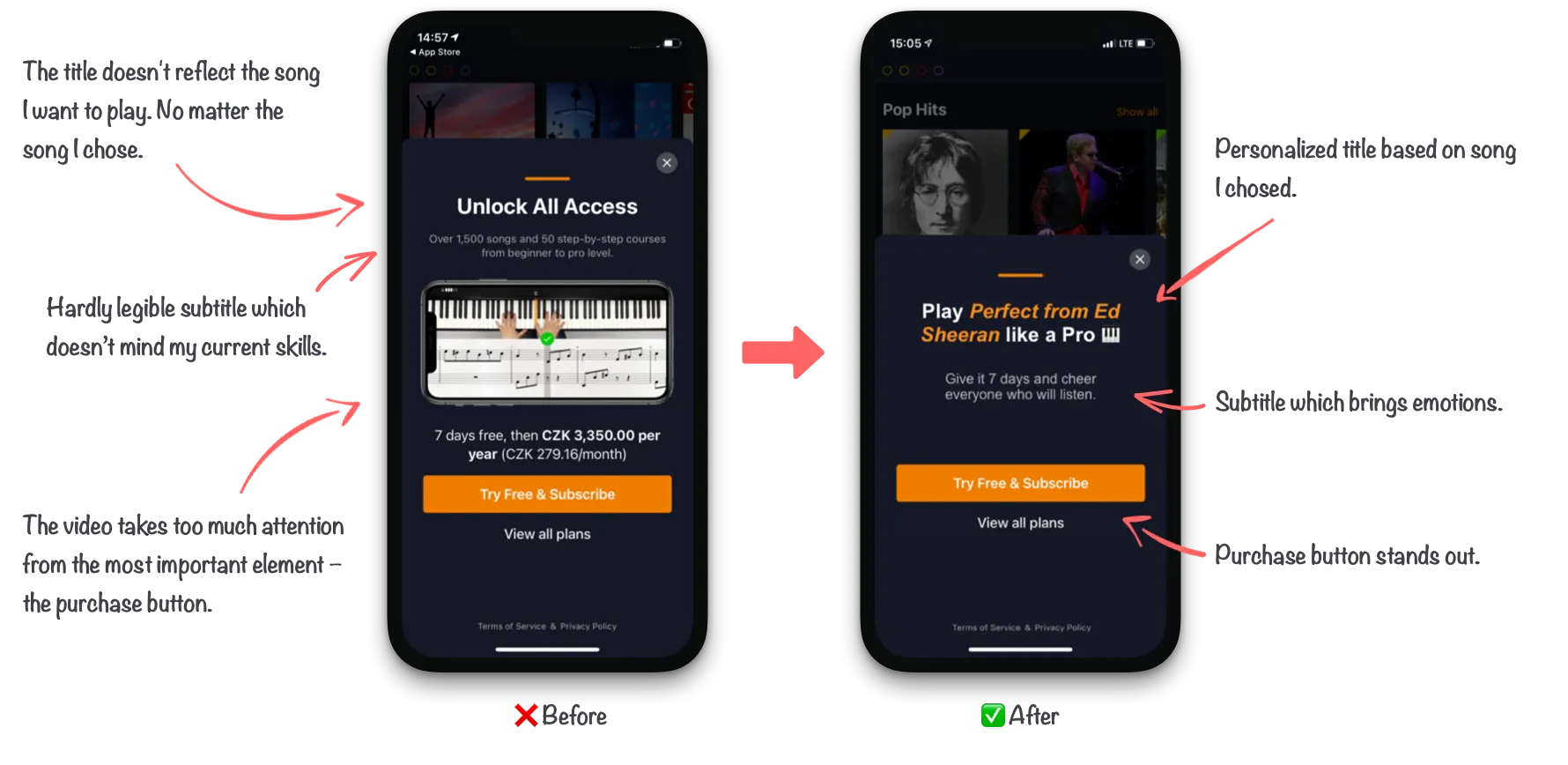 6 Techniques To Boost Revenue of Your Subscription-Based App | Cleevio
