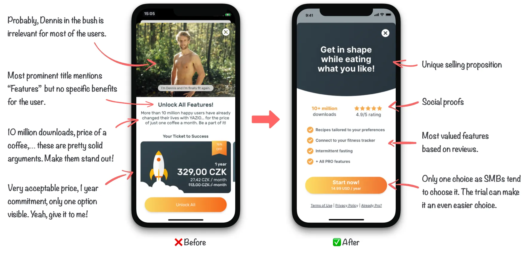 6 Techniques To Boost Revenue of Your Subscription-Based App | Cleevio