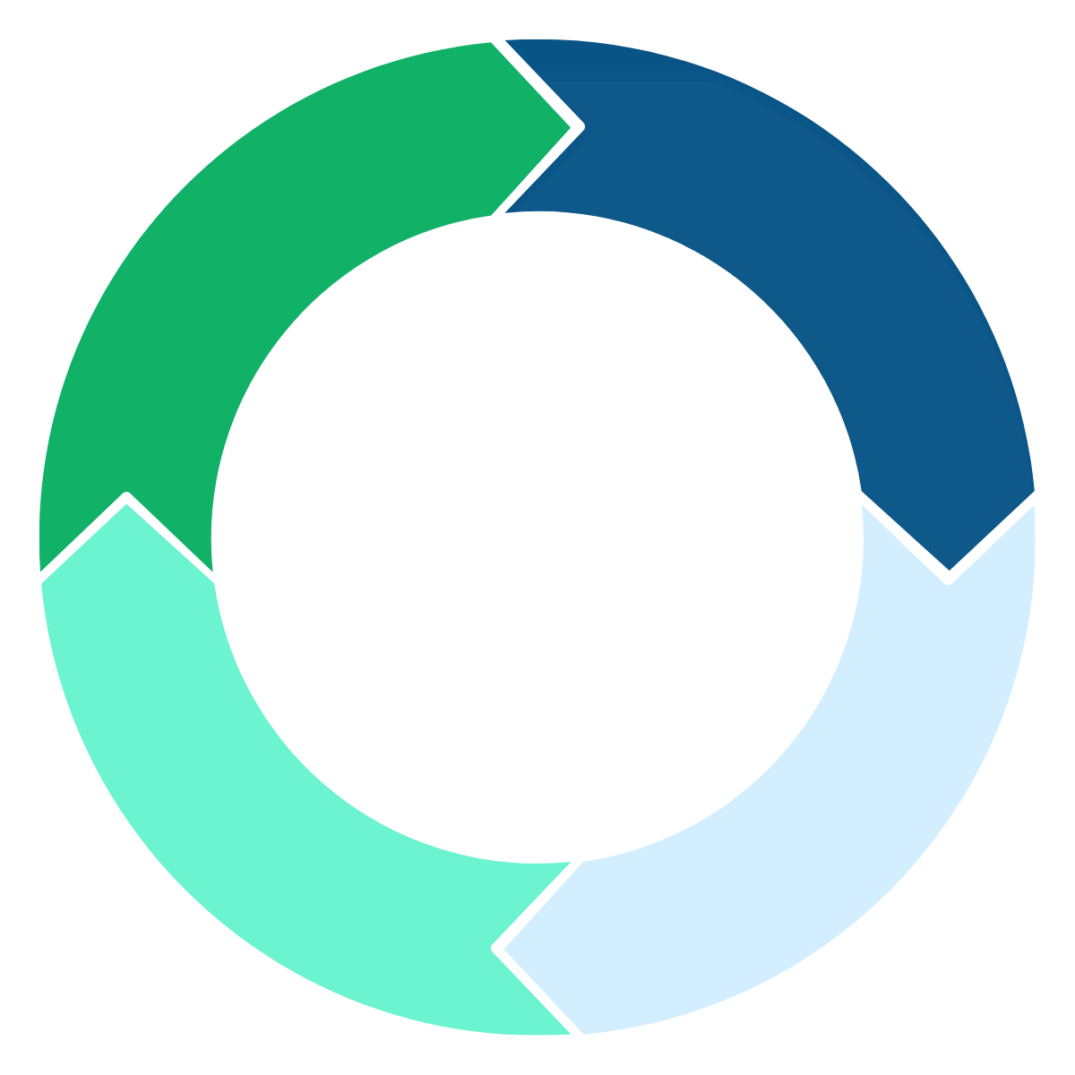 Revenue Cycle Management in Healthcare: A Guide for Providers | MD Clarity