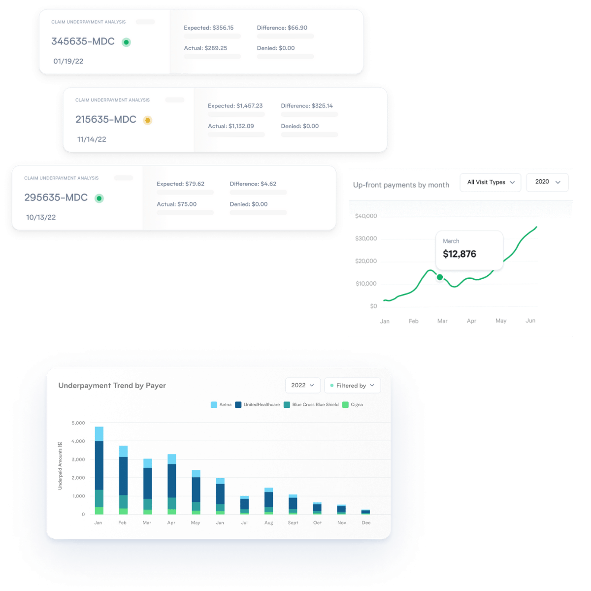 Revenue Cycle Analytics: What It Is & How It Benefits RCM | MD Clarity