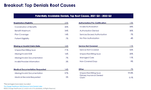 Denial Management: Benefits, Strategies & Key Trends | MD Clarity