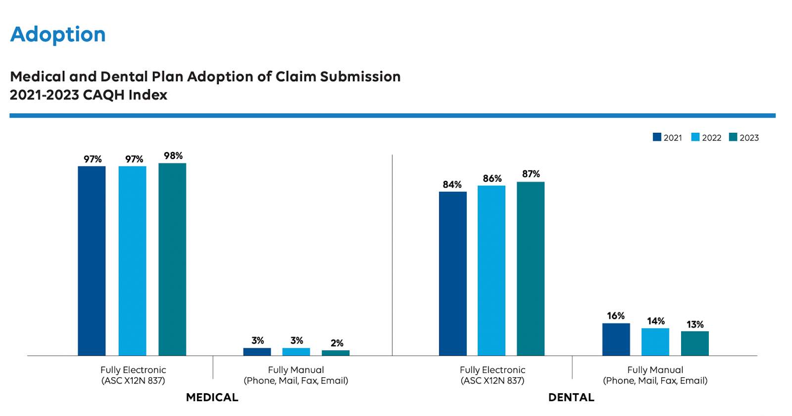 Revenue Cycle Management Technology: Promises & Pitfalls to Consider ...