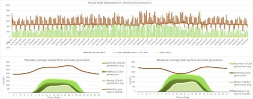 University campus solar farm — Enhar