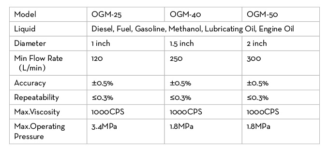 OGM-25 Mechanical Oval Gear Fuel Flow Meter | Fuel Flow Meter Supplier