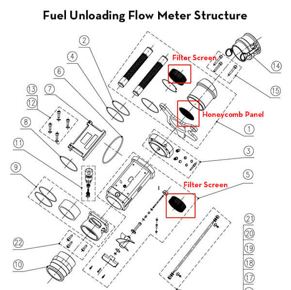 Fuel Unloading Discharge Flow Meter | Fuel Flow Meter Supplier
