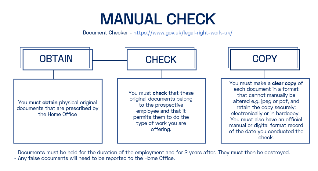 Right to Work in the UK Checks
